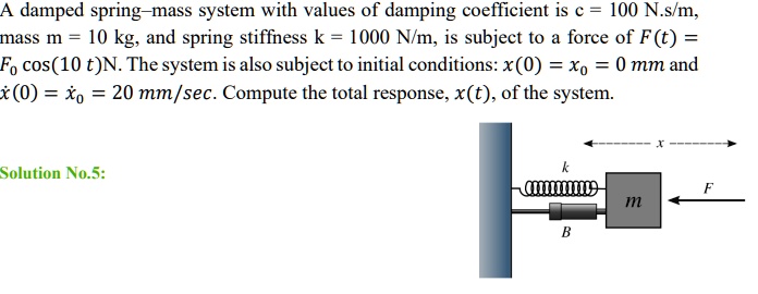 a damped spring mass system with values of damping coefficient is ...