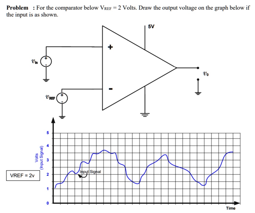 Problem: For the comparator below VREF = 2 Volts. Draw the output voltage on the graph below if ...