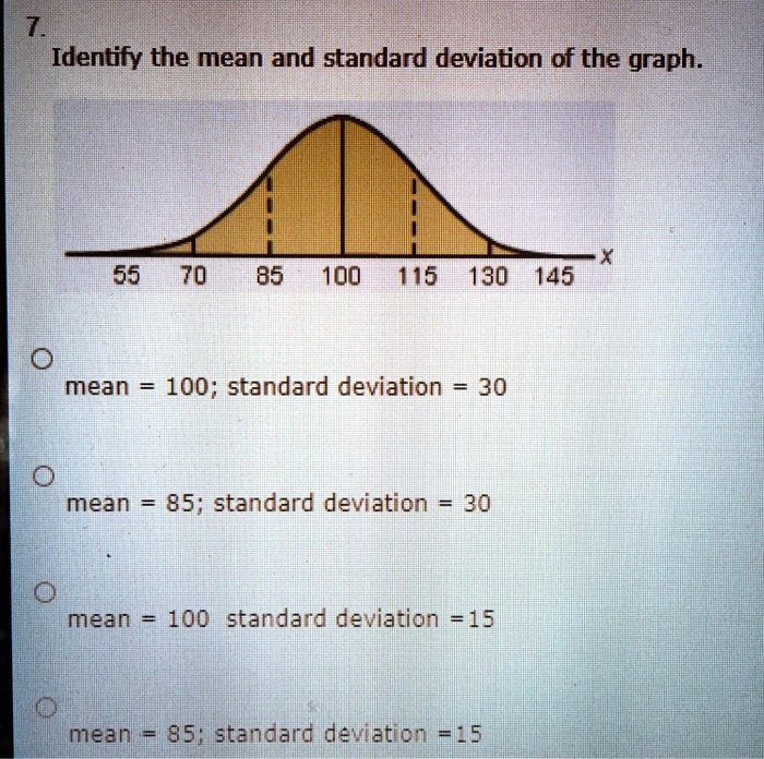 identify the mean and standard deviation of the graph 55 70 85 100 115 130 145 0 mean 100 ...