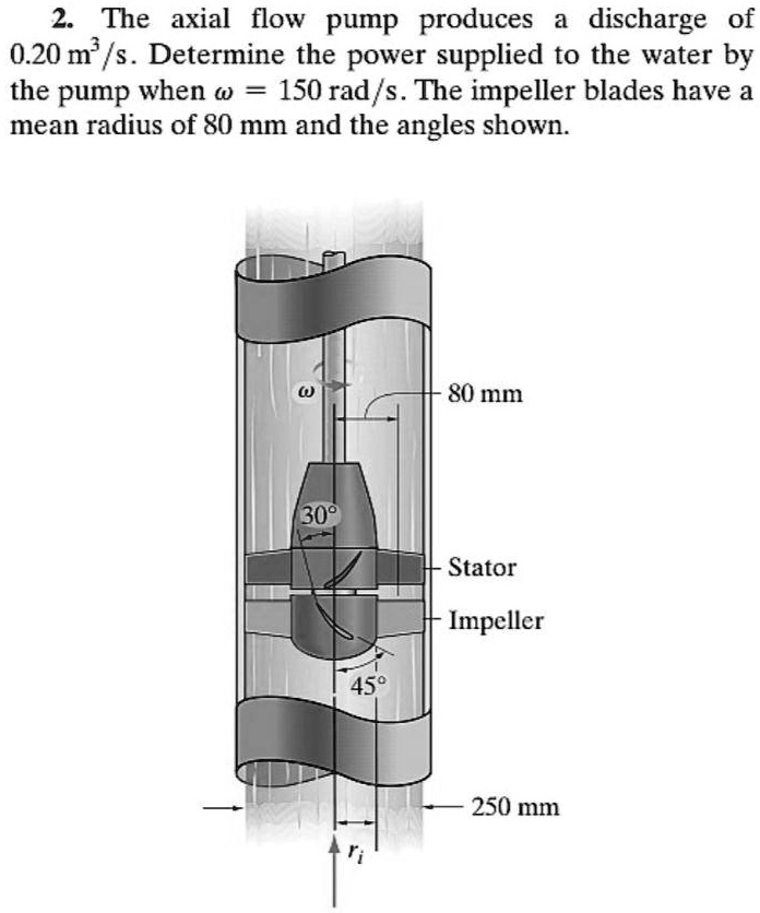 2. The axial flow pump produces a discharge of 0.20 m³/s. Determine the ...