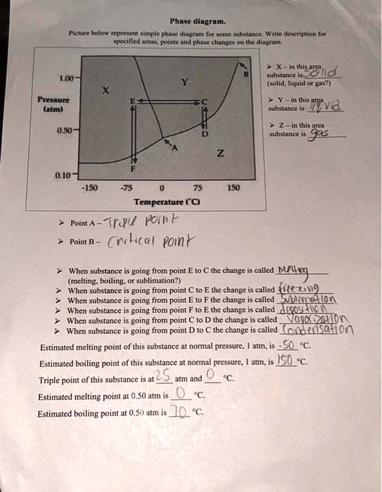 SOLVED: Phase diagram. The picture below represents a simple phase ...