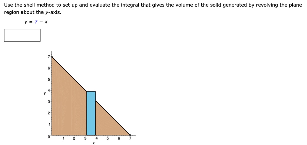 use the shell method to set up and evaluate the integral that gives the ...