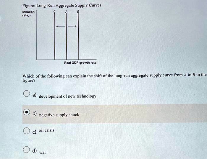 SOLVED: Figure:Long-Run Aggregate Supply Curves Inflation rate Real GDP growth rate Which of the ...