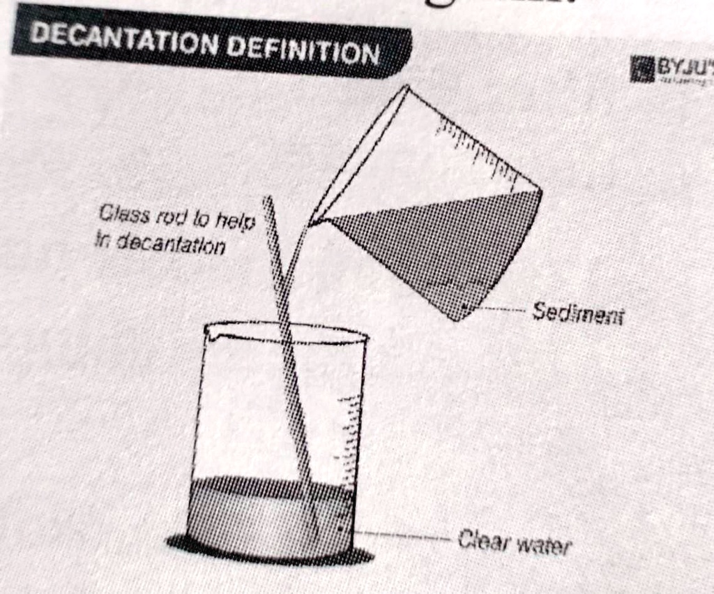 Diagram Of Decantation Method