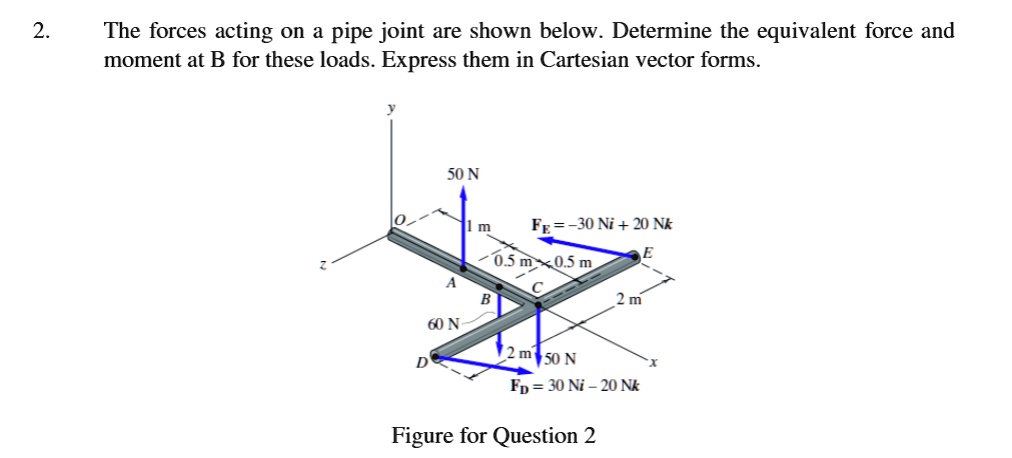 2 the forces acting on a pipe joint are shown below determine the ...