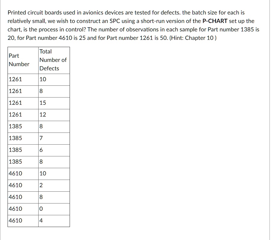 SOLVED: Printed circuit boards used in avionics devices are tested for ...