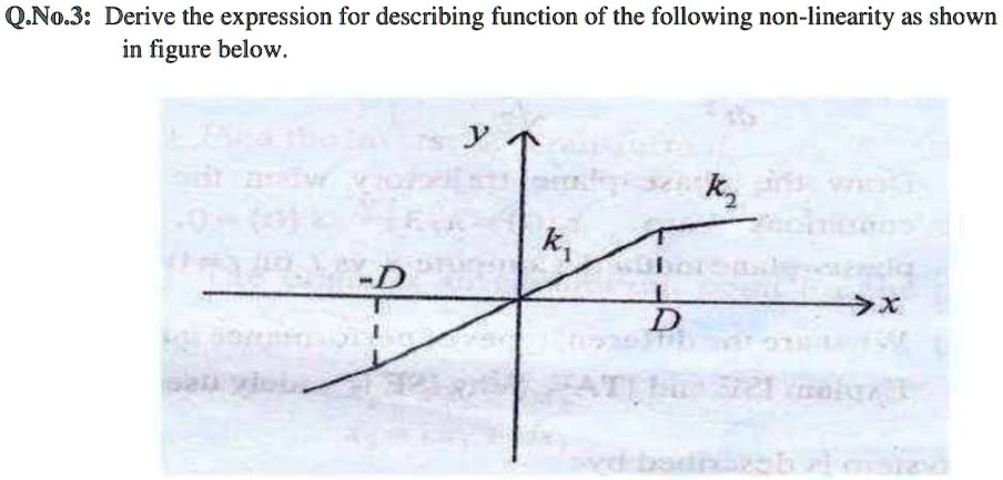SOLVED: QNo.3: Derive the expression for the describing function of the ...