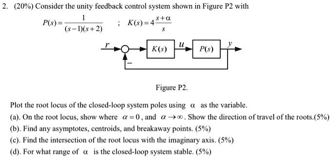 SOLVED: Consider the unity feedback control system shown in Figure P2 with K(s) = 6/(s + 2) P(s ...
