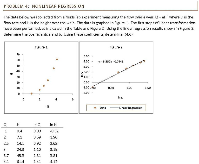 SOLVED: PROBLEM 4: NONLINEAR REGRESSION The data below was collected ...