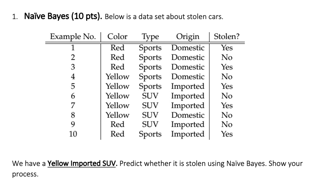naive bayes 10 pts below is a data set about stolen cars example no ...