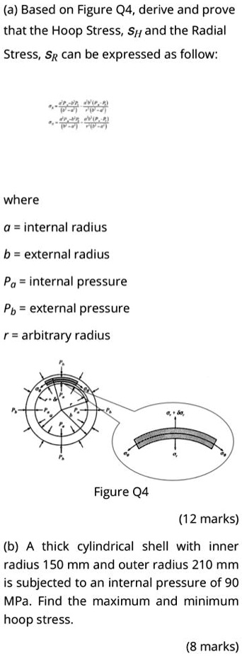SOLVED: Based on Figure Q4, derive and prove that the Hoop Stress, SH ...