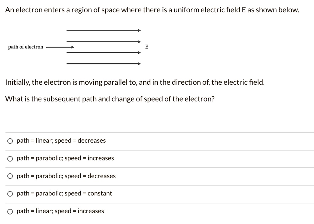 SOLVED: An electron enters a region of space where there is a uniform electric field E as shown ...