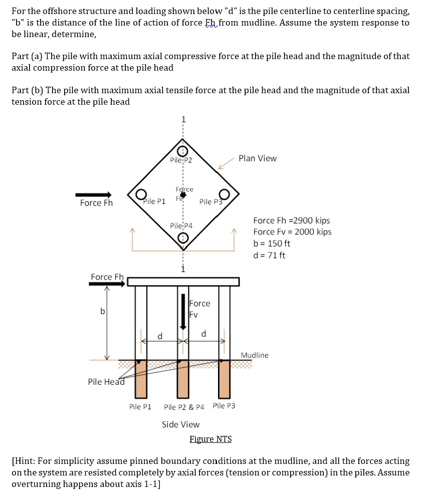 For the offshore structure and loading shown below, "d" is the pile centerline to centerline ...