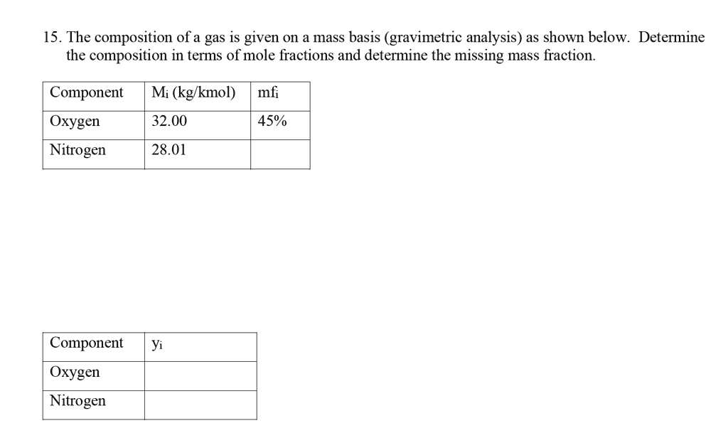 15. The composition of a gas is given on a mass basis (gravimetric analysis) as shown below ...