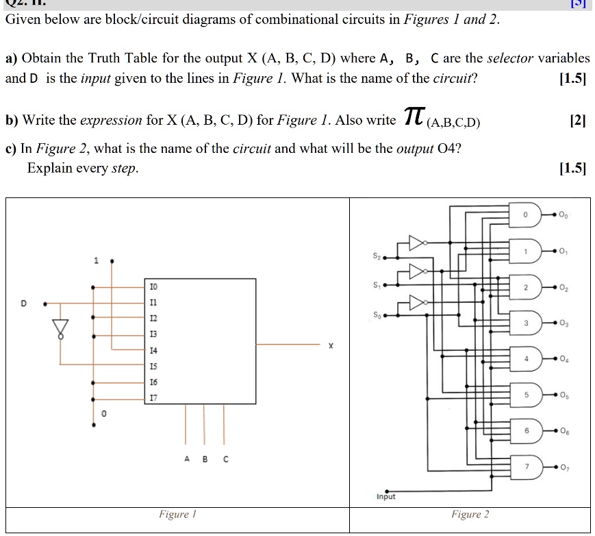SOLVED: Given below are block/circuit diagrams of combinational circuits in Figures 1 and 2. a ...