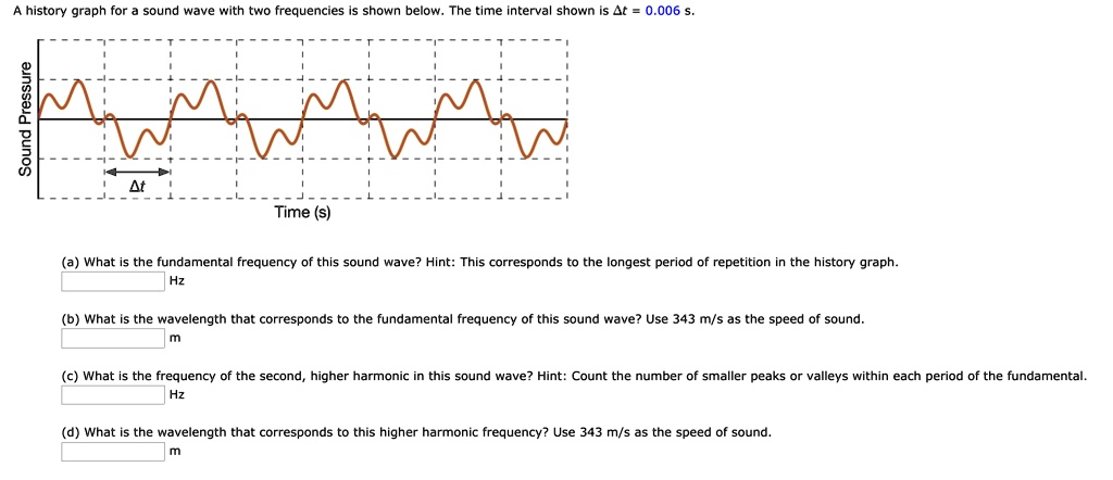 SOLVED: History graph for sound wave with two frequencies shown below ...