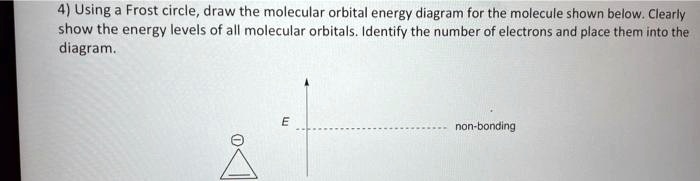 SOLVED: Using a Frost circle, draw the molecular orbital energy diagram ...