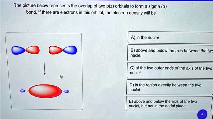 The picture below represents the overlap of two p(z) orbitals to form a ...