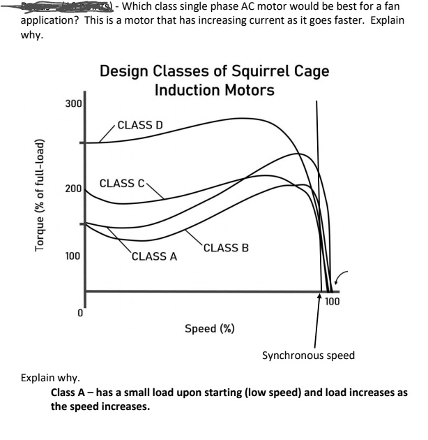 SOLVED: Which class single-phase AC motor would be best for a fan and ...