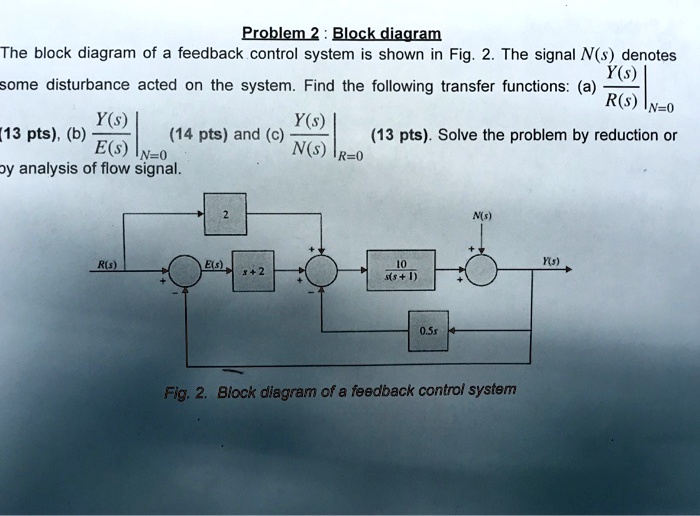 SOLVED: Problem 2: Block Diagram The block diagram of a feedback control system is shown in Fig ...