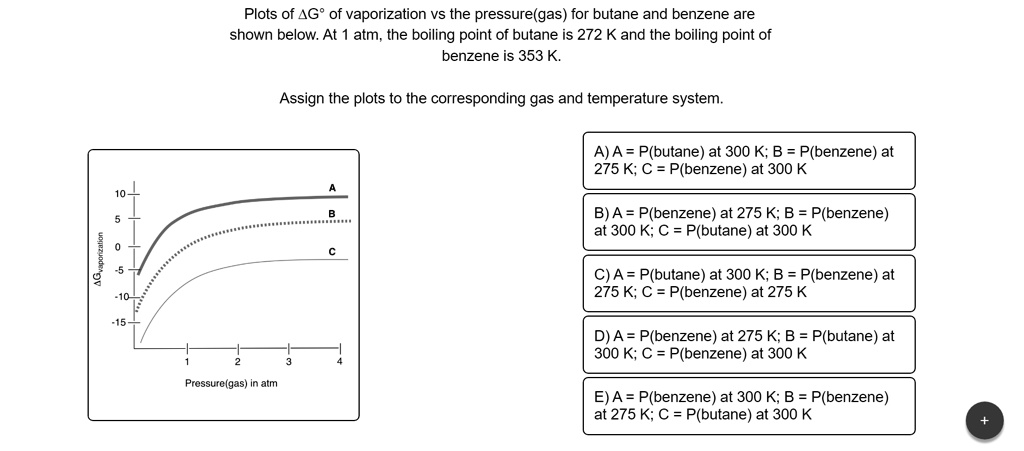 plots of gof vaporization vs the pressuregasfor butane and benzene are ...