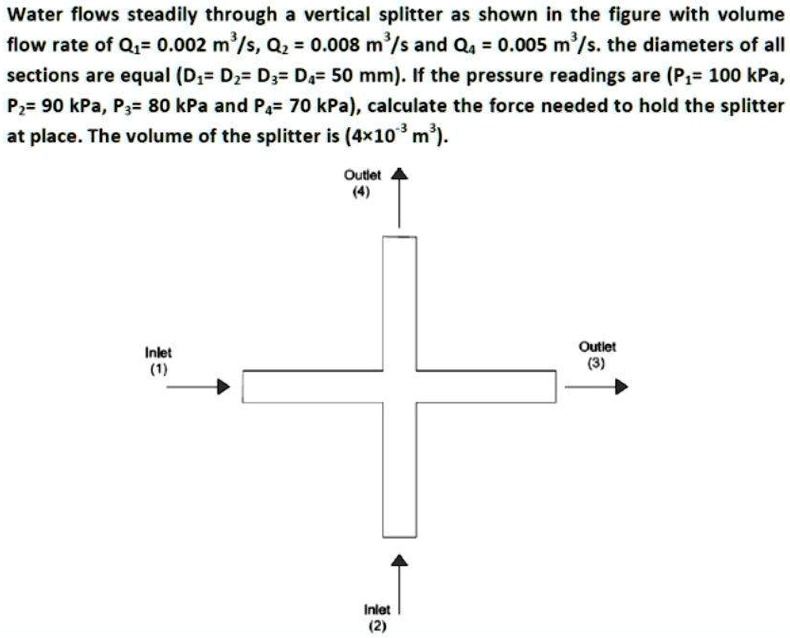 SOLVED: Water flows steadily through a vertical splitter as shown in ...