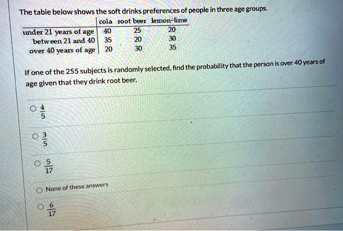 The table below shows the soft drinks preferences of people in three ...