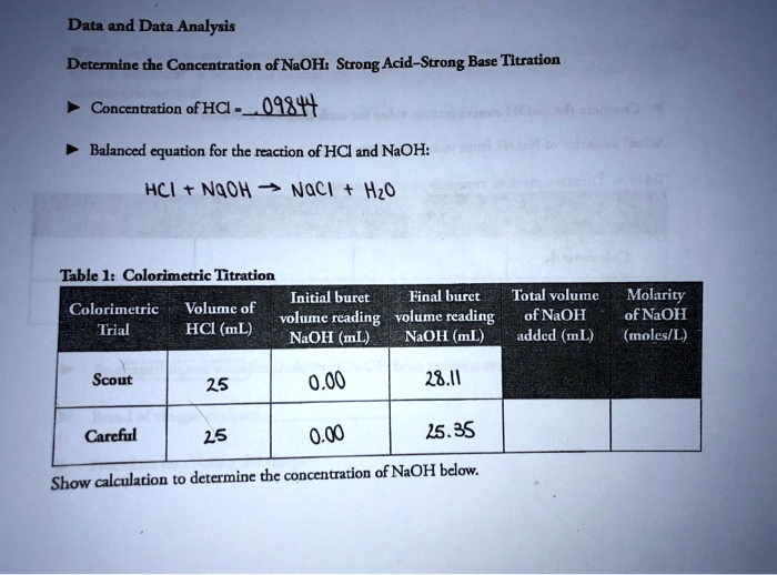 Data and Data Analysis Determine the Concentration of NaOH: Strong Acid-Strong Base Titration ...