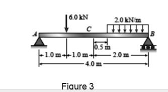 3- Draw the shear force and bending moment graphs and determine the ...