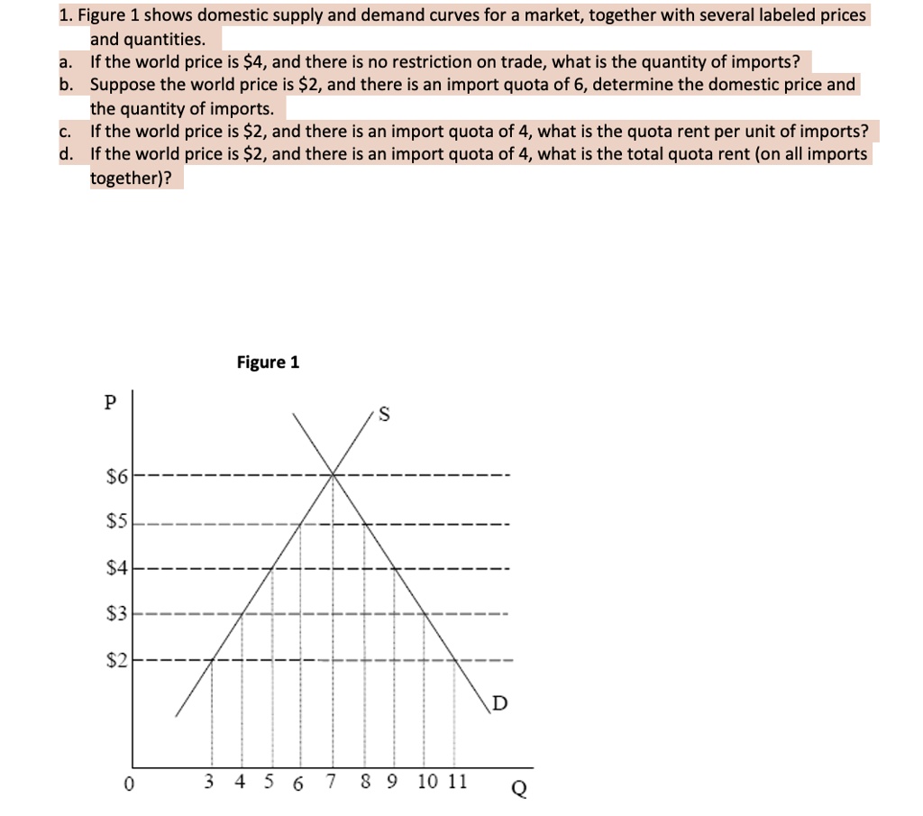 1. Figure 1 shows domestic supply and demand curves for a market ...