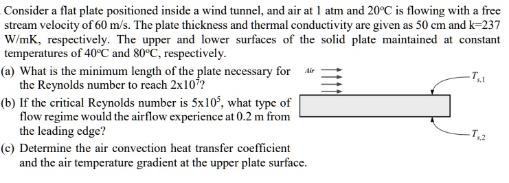 SOLVED: Consider a flat plate positioned inside a wind tunnel, and air at 1 atm and 20C is ...