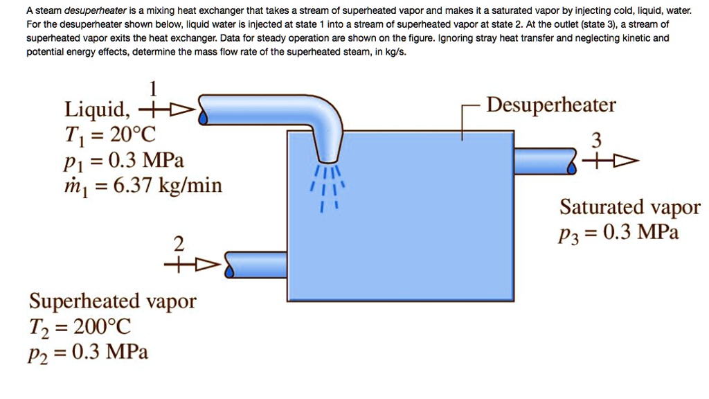 SOLVED: A steam desuperheater is a mixing heat exchanger that takes a ...