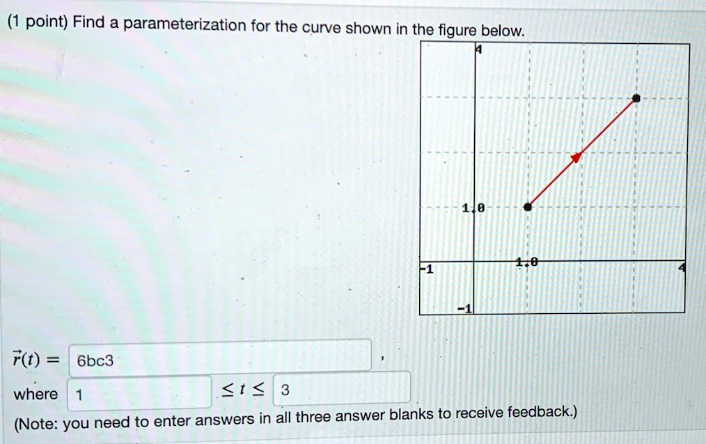 Solved Find A Parameterization For The Curve Shown In The Figure Below
