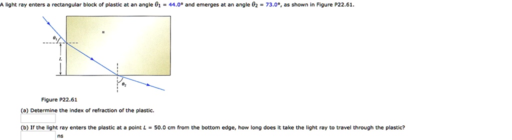 SOLVED: Iight ray enters rectanquiar block of plastic at an angle 01 44 ... SOLVED: Iight ray enters rectanquiar block of plastic at an angle 01 44 ...
