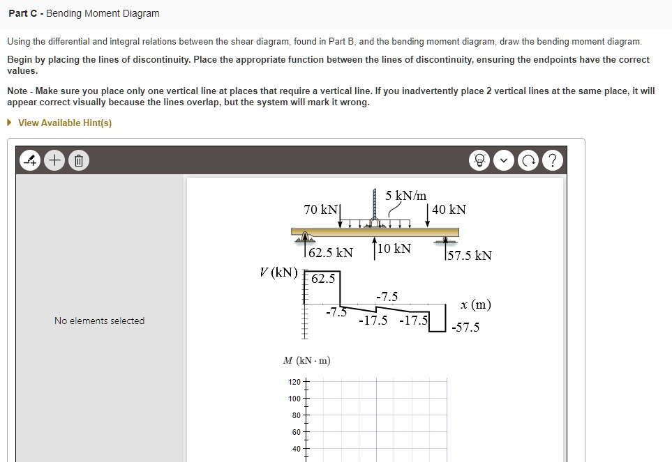 Part C - Bending Moment Diagram Using the differential and integral ...
