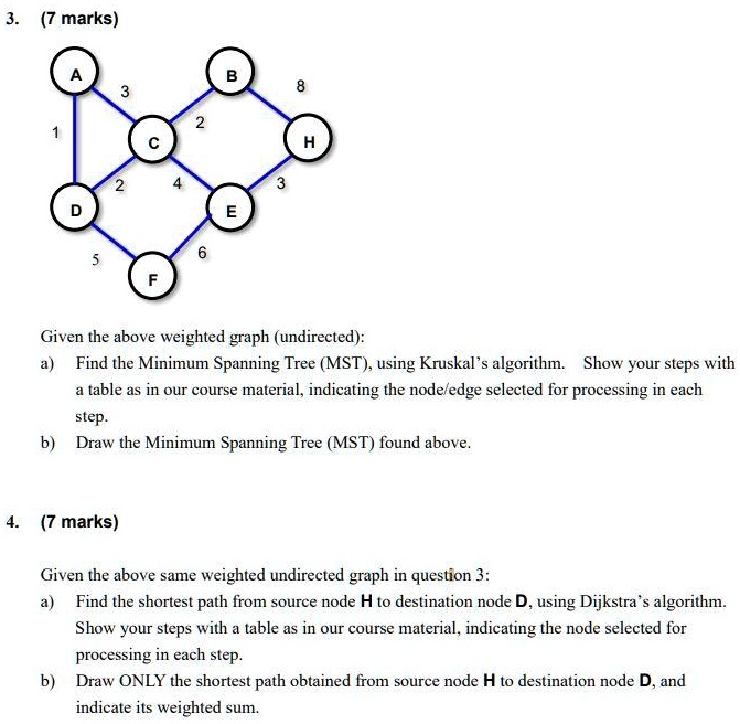 SOLVED: 3. Given the above weighted graph (undirected): a) Find the ... SOLVED: 3. Given the above weighted graph (undirected): a) Find the ...