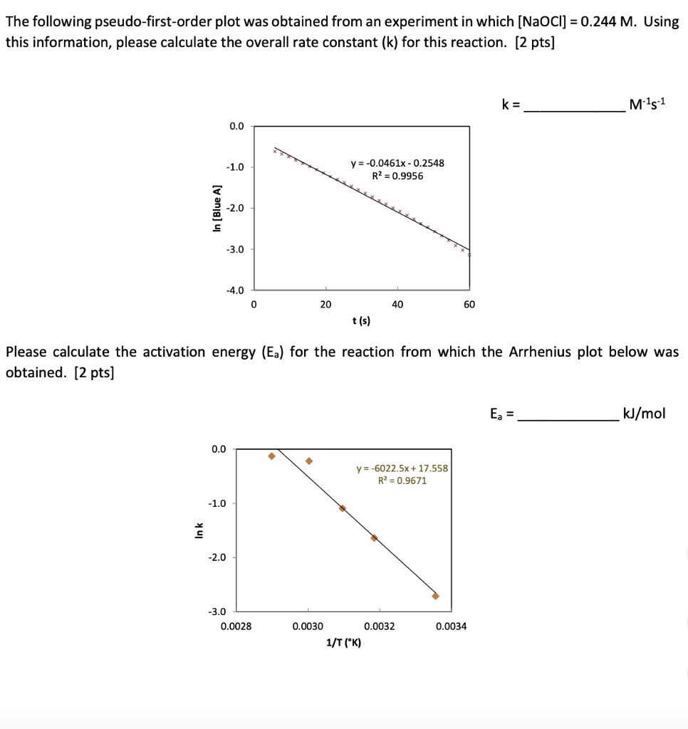 SOLVED: The following pseudo-first-order plot was obtained from an ...