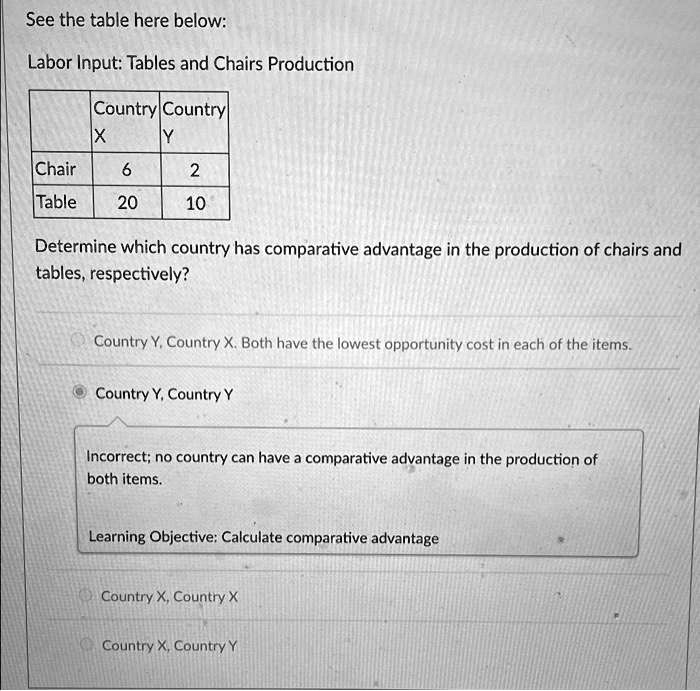 See the table here below: Labor Input: Tables and Chairs Production Country Country X Y Chair 6 ...