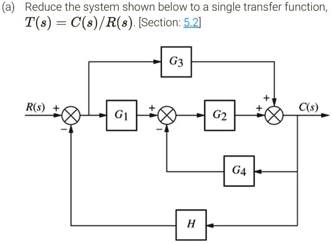 SOLVED: Reduce the system shown below to a single transfer function Ts ...
