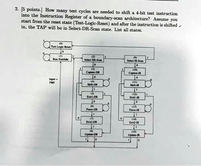 2. [5 points.] How many test cycles are needed to shift a 4-bit test ...