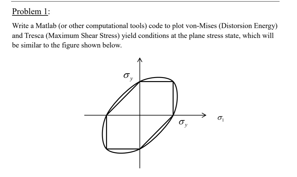 Solved Problem 1 Write A Matlab Or Other Computational Tools Code To Plot Von Mises 8146