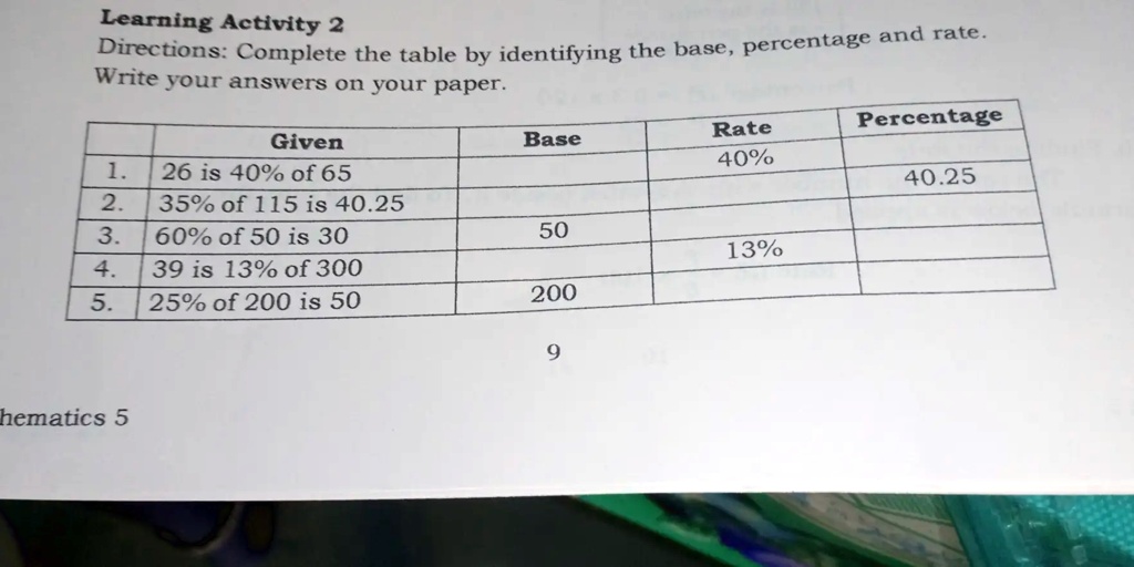 SOLVED: Learning Activity 2 and rate Directions: Complete the table by ... SOLVED: Learning Activity 2 and rate Directions: Complete the table by ...