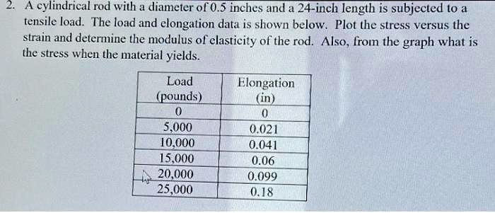 [GET ANSWER] 2. A cylindrical rod with a diameter of 0.5 inches and a ...