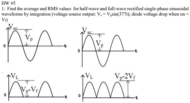 HW #5 1: Find the average and RMS values for half-wave and full-wave rectified single-phase ...