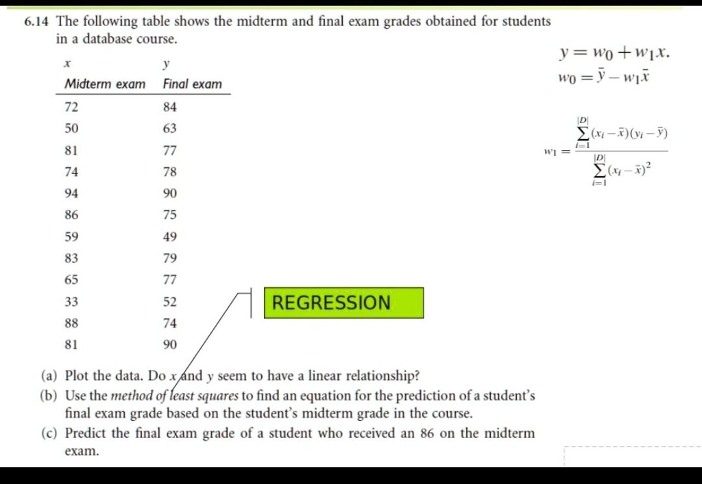 SOLVED: C++ 6.14 The following table shows the midterm and final exam ... SOLVED: C++ 6.14 The following table shows the midterm and final exam ...