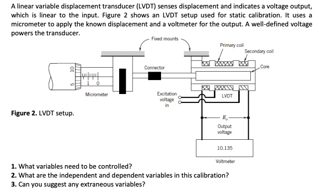 Solved A Linear Variable Displacement Transducer Lvdt Senses
