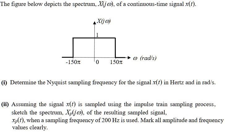 The figure below depicts the spectrum, X(jω), of a continuous-time signal x(t). X(jω) 1 ω (rad/s ...