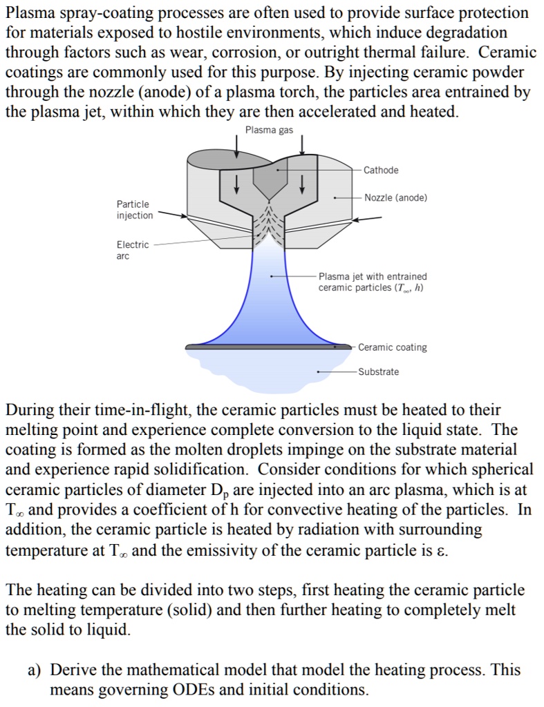 Plasma spray-coating processes are often used to provide surface ...