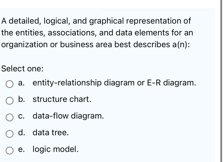A detailed, logical, and graphical representation of the entities, associations, and data ...