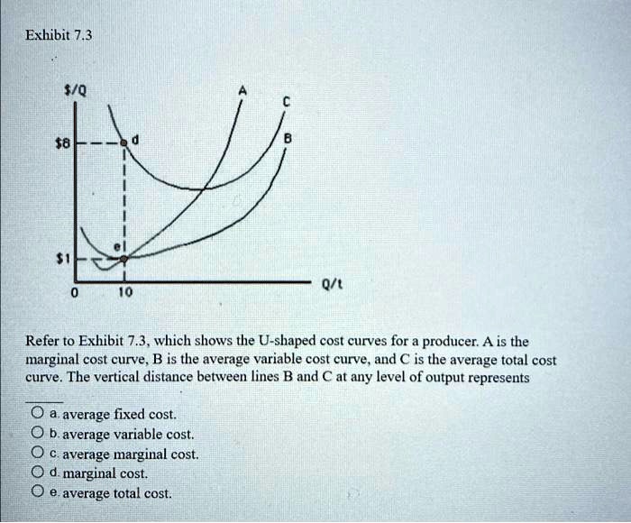 SOLVED: Refer to Exhibit 7.3, which shows the U-shaped cost curves for producer: A is the ...